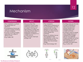Size reduction | PDF