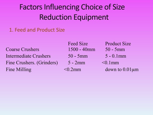 Pharmaceutical Engineering: Size reduction | PDF | Chemistry | Science