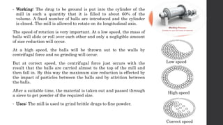 Particle Size reduction | PPTX