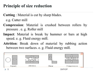 Size reduction- Advantages, factors affecting, hammer mill, ball mill ...