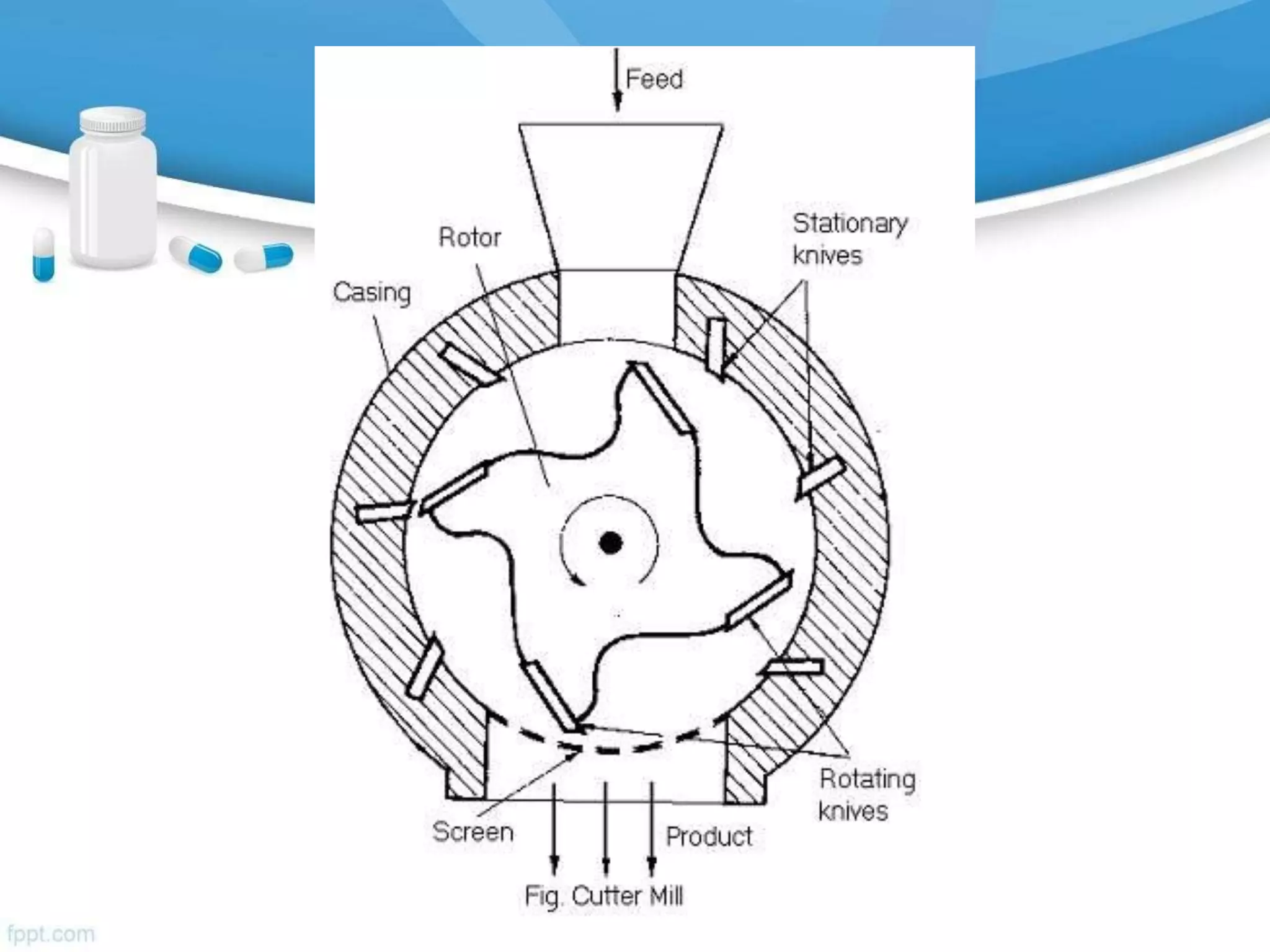 Size reduction.pptx | Physics | Science