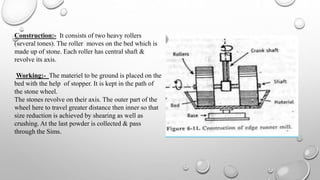 SIZE REDUCTION AND FACTORS AFFECTING SIZE REDUCTION IN PHARMACEUTICAL ...