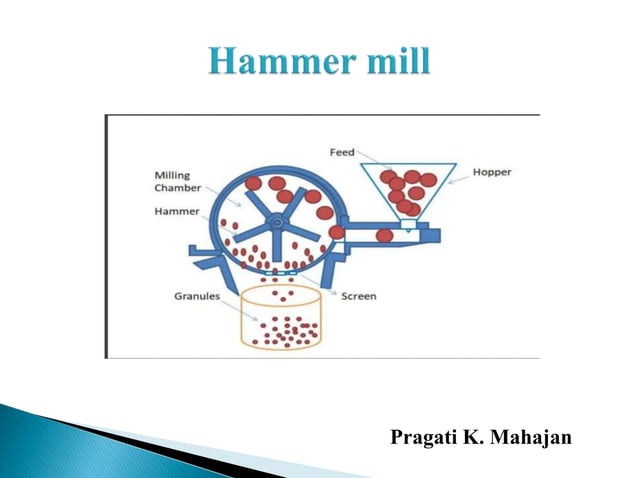 size reduction pharmaceutics ball mill, hammer mill | PPTX