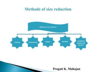 size reduction pharmaceutics ball mill, hammer mill | PPTX