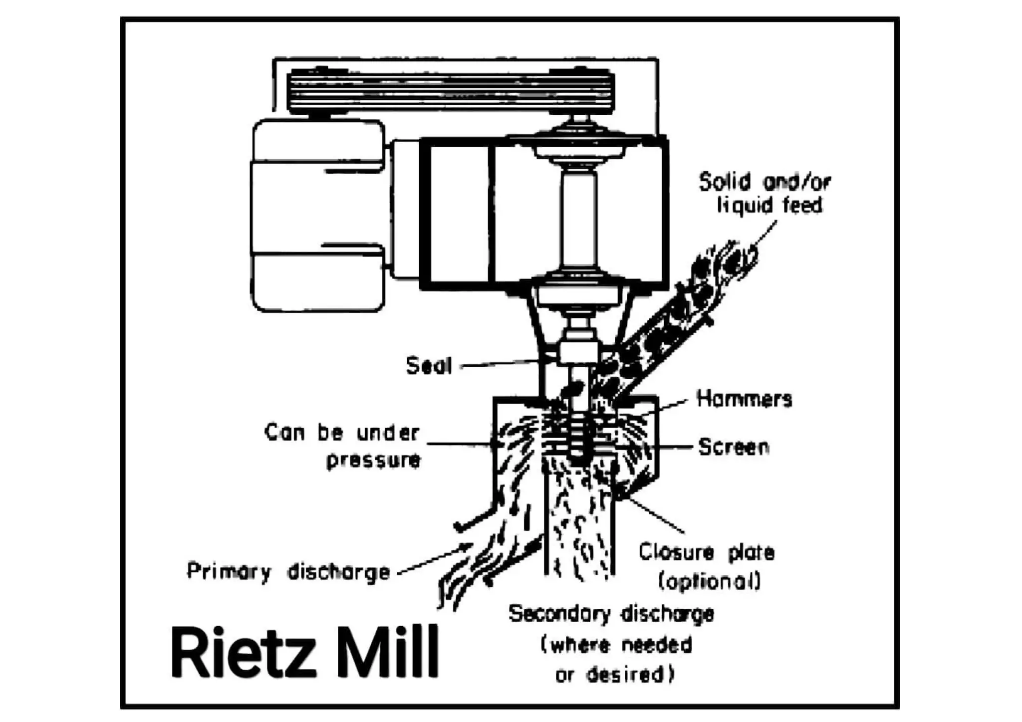 Size Reduction Equipment in grain processing | PDF