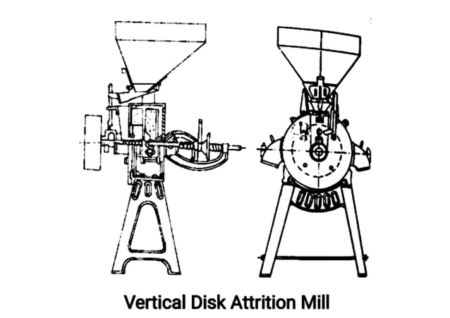 Size Reduction Equipment in grain processing | PPT