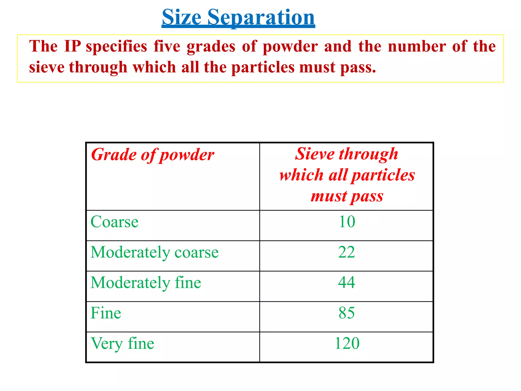 Size saperation introduction | PPTX