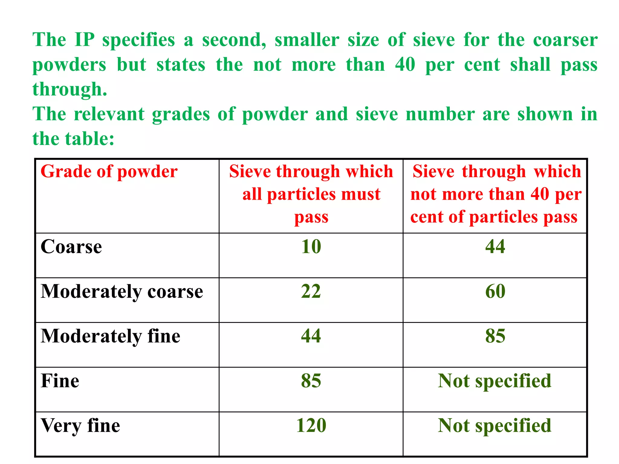 Size saperation introduction | PPTX