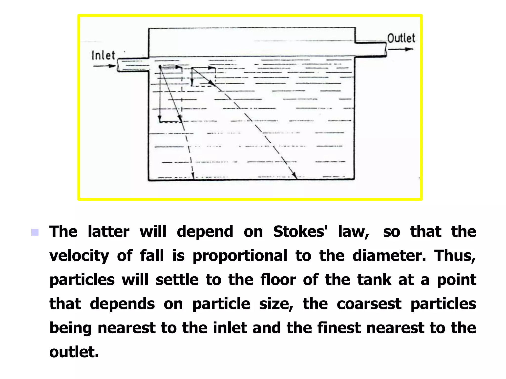 Size saperation introduction | PPTX