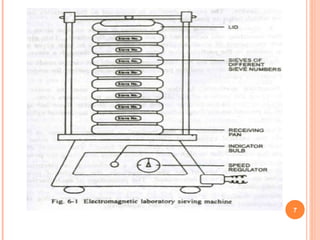 Size separation | PPT
