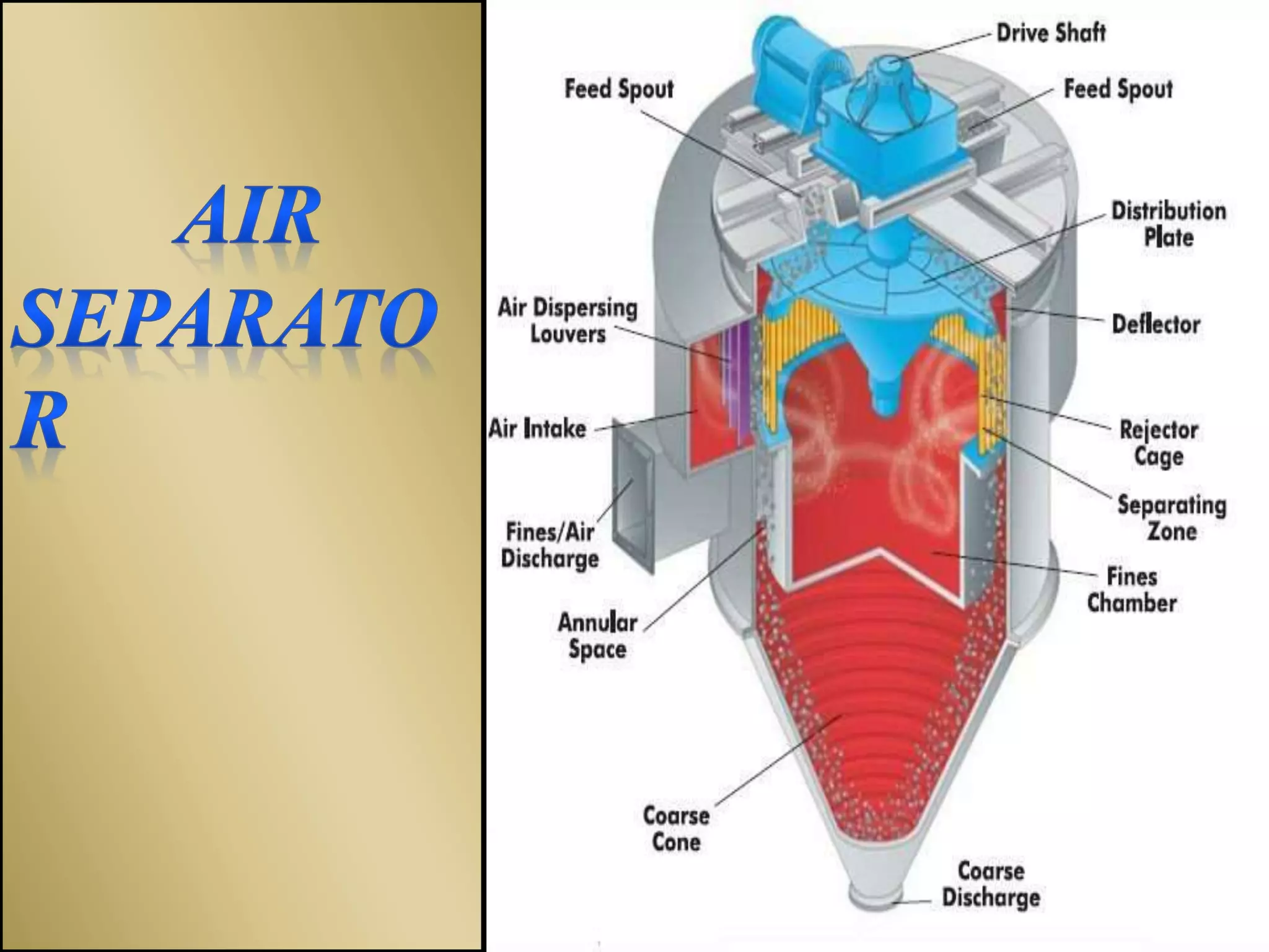 Size separation | PPTX