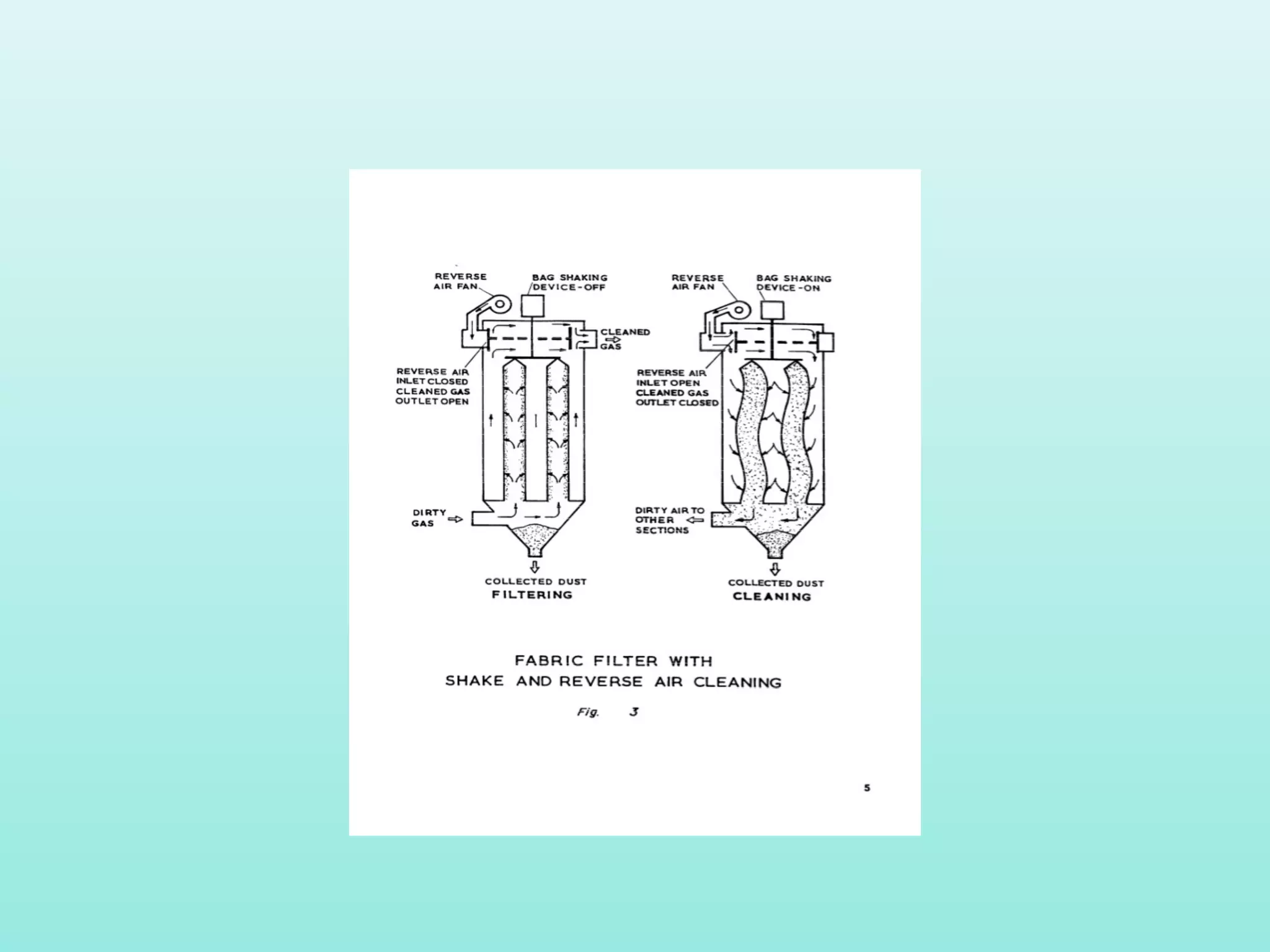 Pharmaceutical Engineering: Size separation | PDF