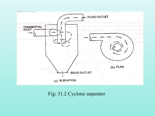 Pharmaceutical Engineering: Size separation | PDF