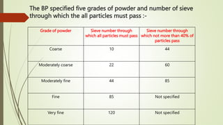Size Separation.pptx