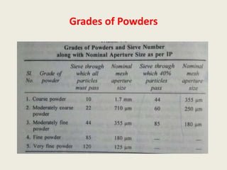 SIZE SEPARATION.pptx