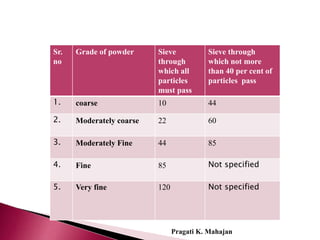 size separation d pharm 1st year pharmaceutics | PPTX