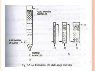 Size Separation.ppt in Pharmaceutical Engineering subject | PPTX