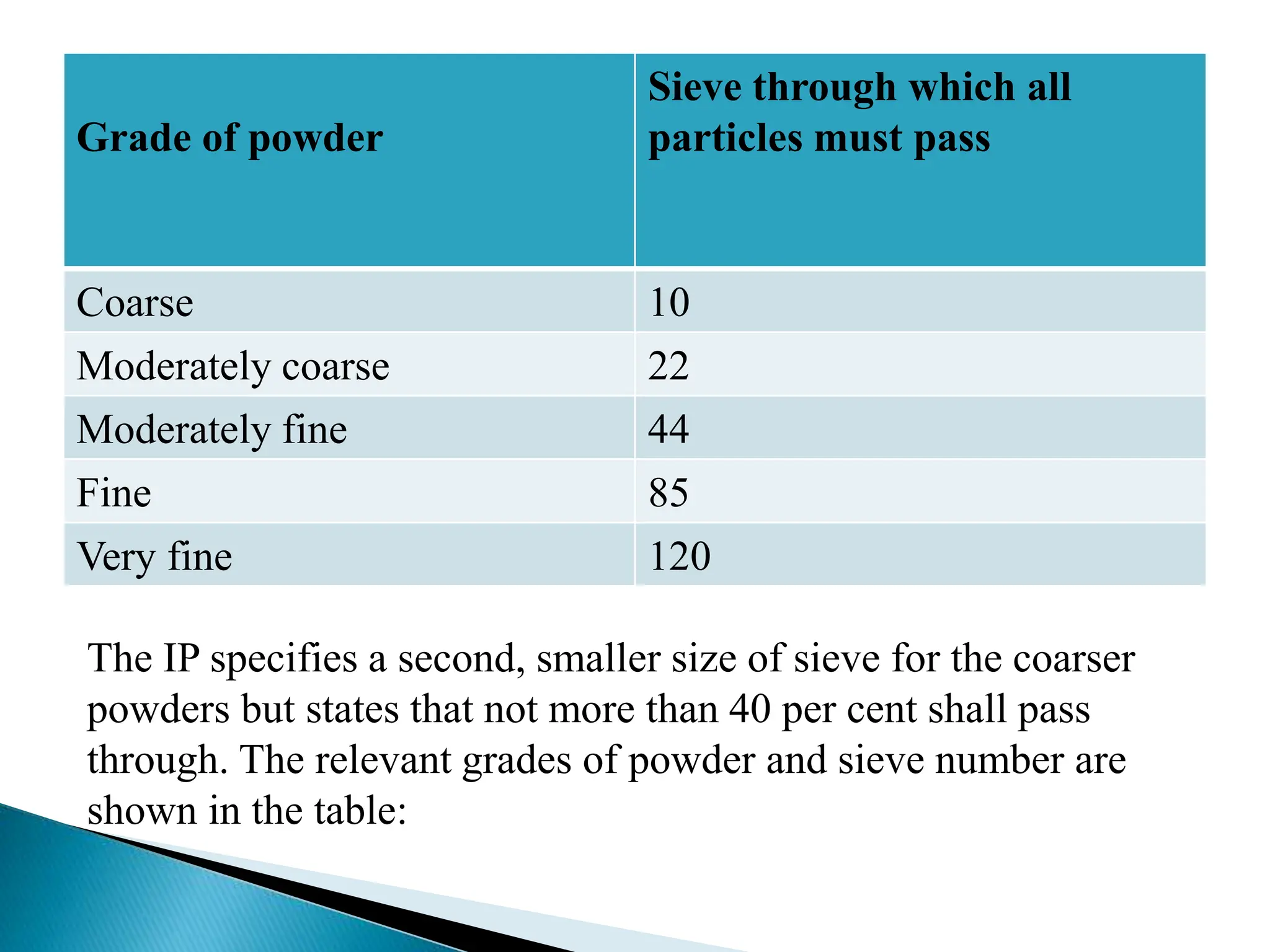 size separation pptx | PPTX