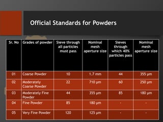 Size Separation as per PCI Syllabus | PPTX