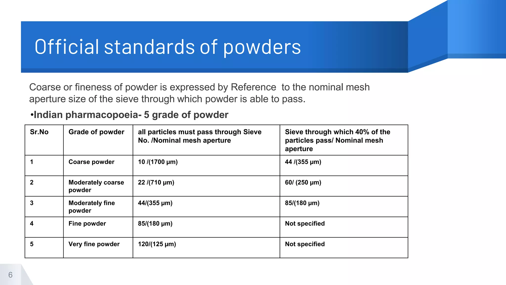Size seperation | PPTX