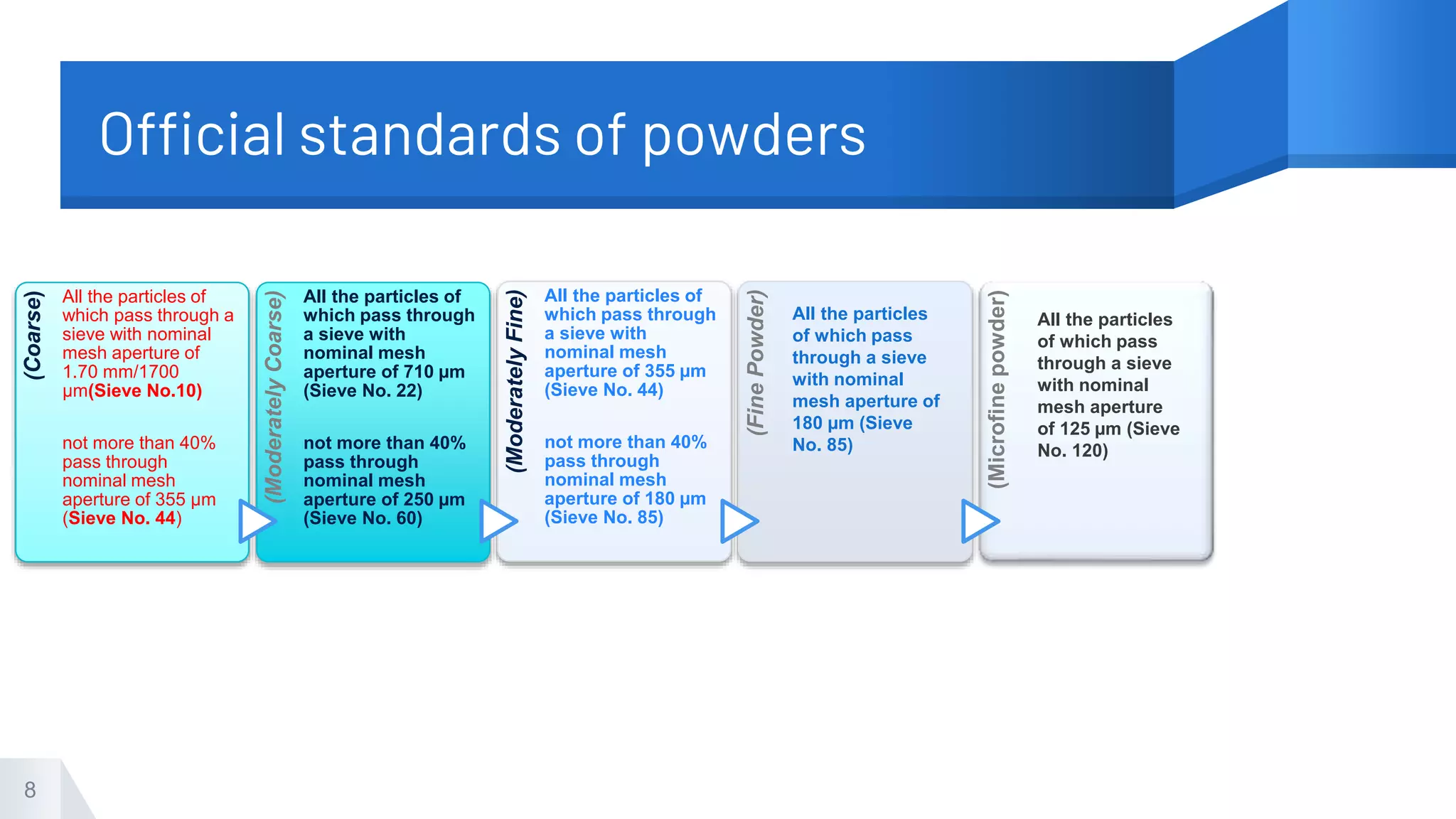 Size seperation | PPTX