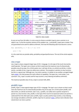 About size_t and ptrdiff_t | PDF
