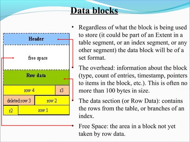 Database Sizing | PPT