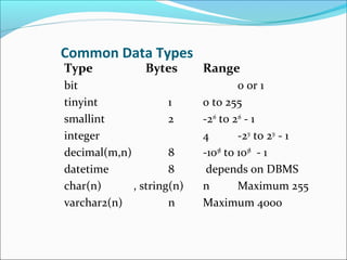 Database Sizing | PPT