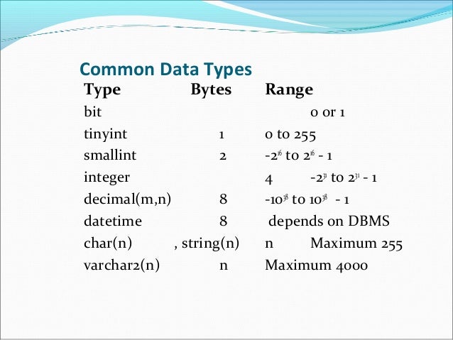 Database Sizing