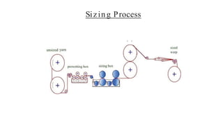 Sizing process | PPTX