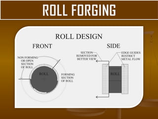 Forging process | PPT