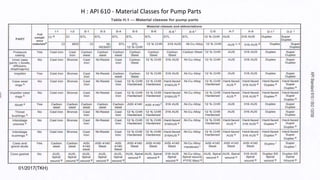 Sizing and specifications of Different types of Pump.pdf