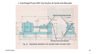 Sizing and specifications of Different types of Pump.pdf