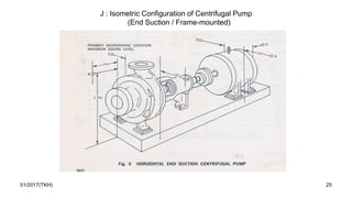 Sizing and specifications of Different types of Pump.pdf