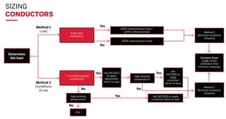 Sizing_Conductors_Chart.pdf