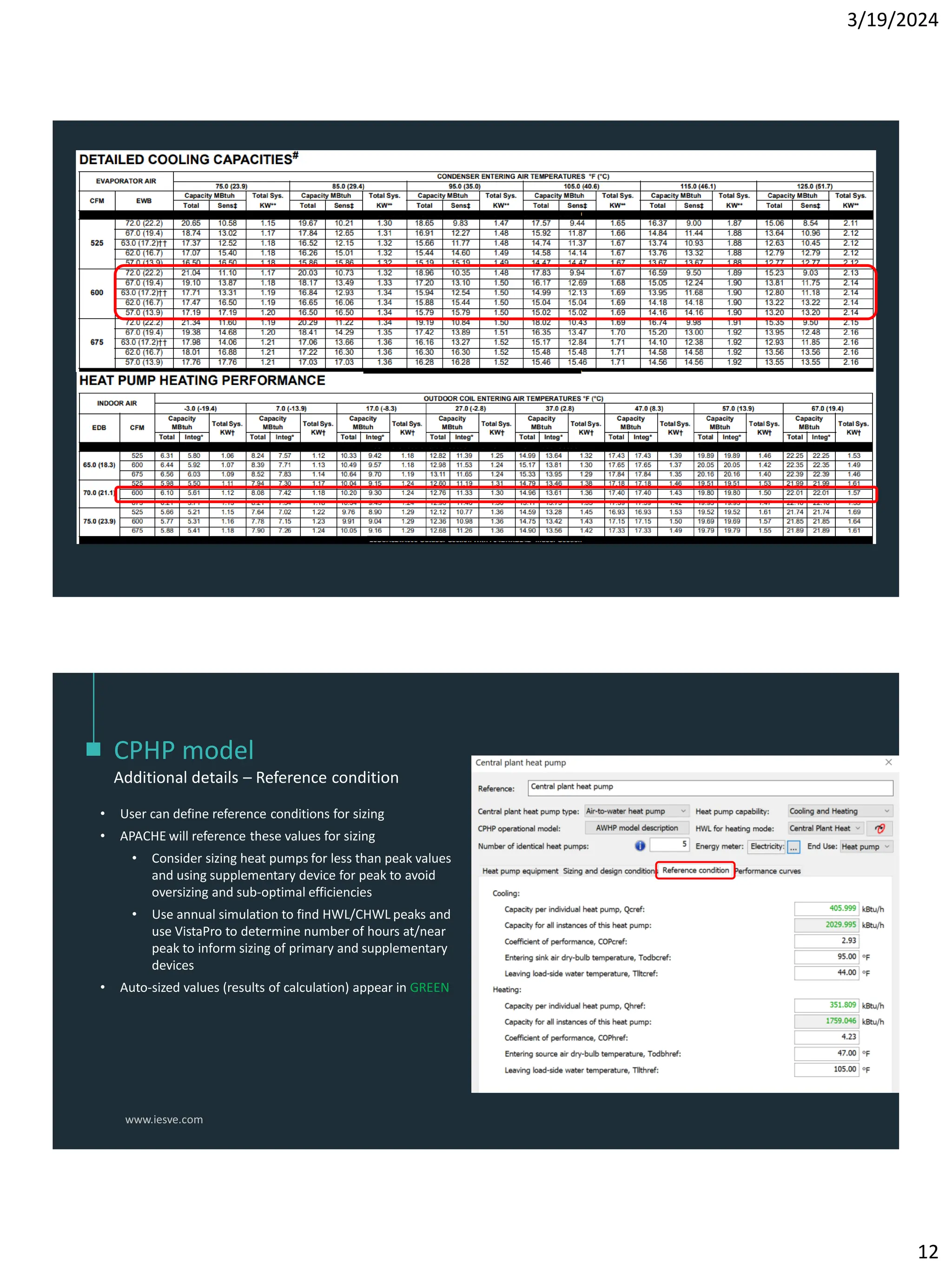Using IESVE for Loads, Sizing and Heat Pump Modeling to Achieve ...