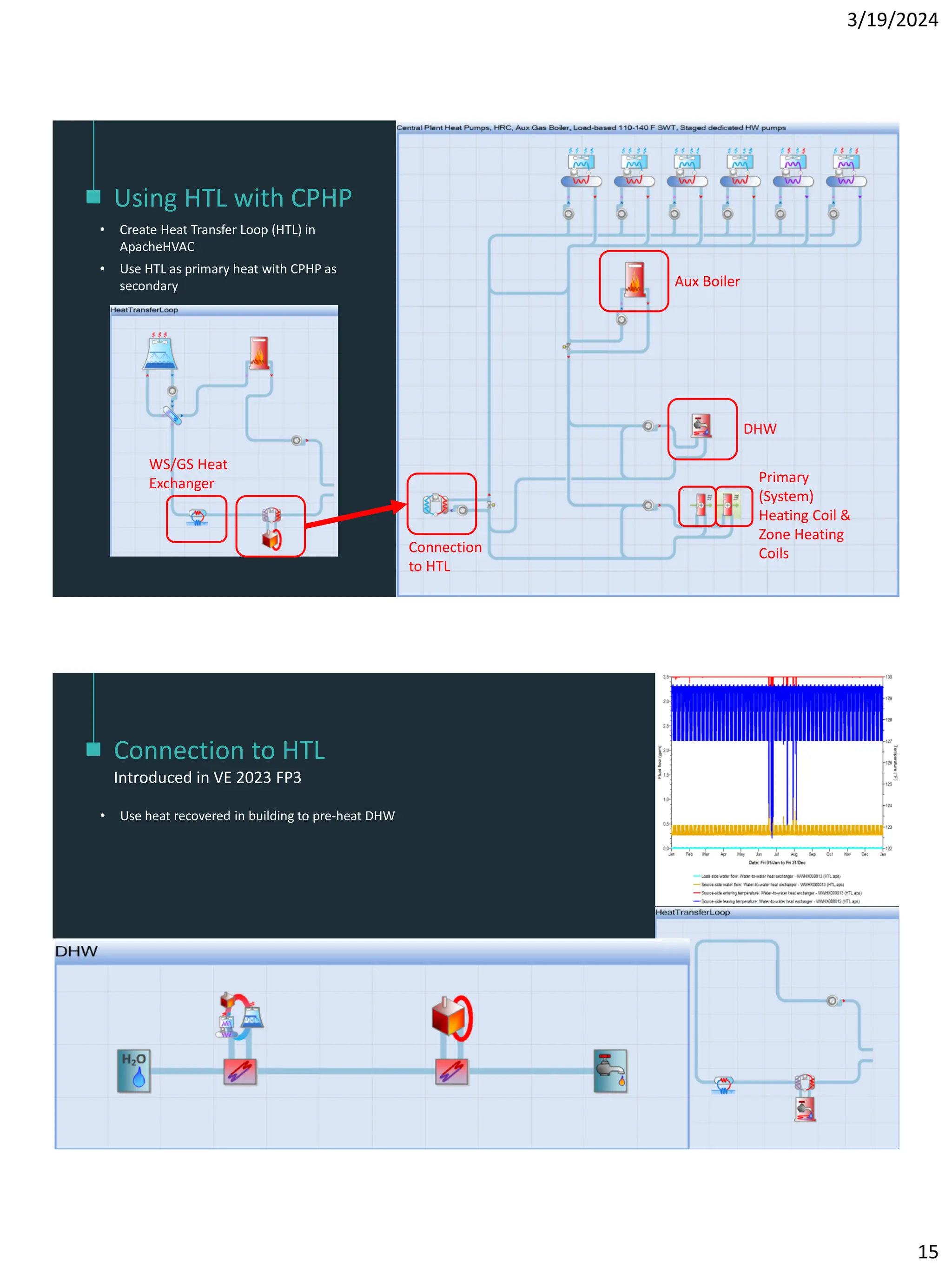 Using IESVE for Loads, Sizing and Heat Pump Modeling to Achieve ...