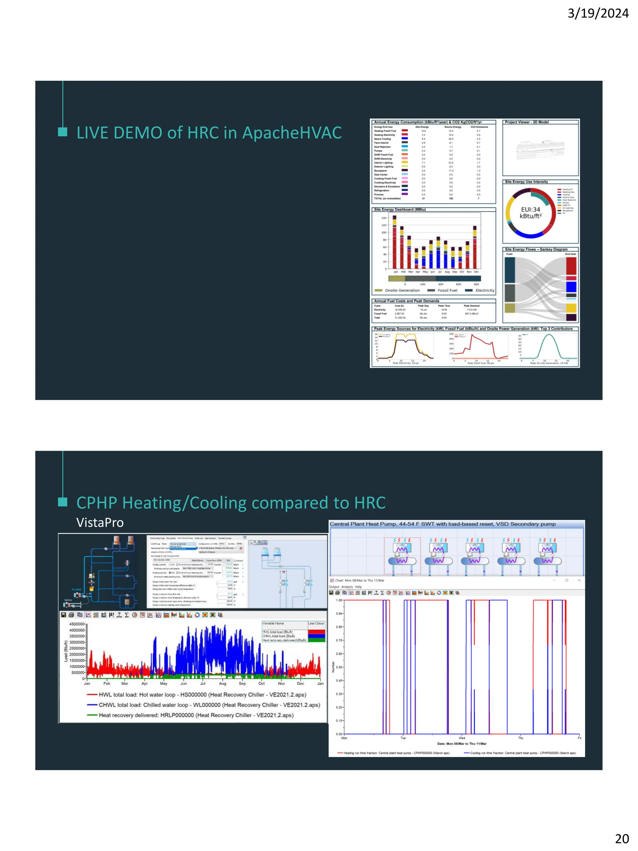 Using IESVE for Loads, Sizing and Heat Pump Modeling to Achieve ...