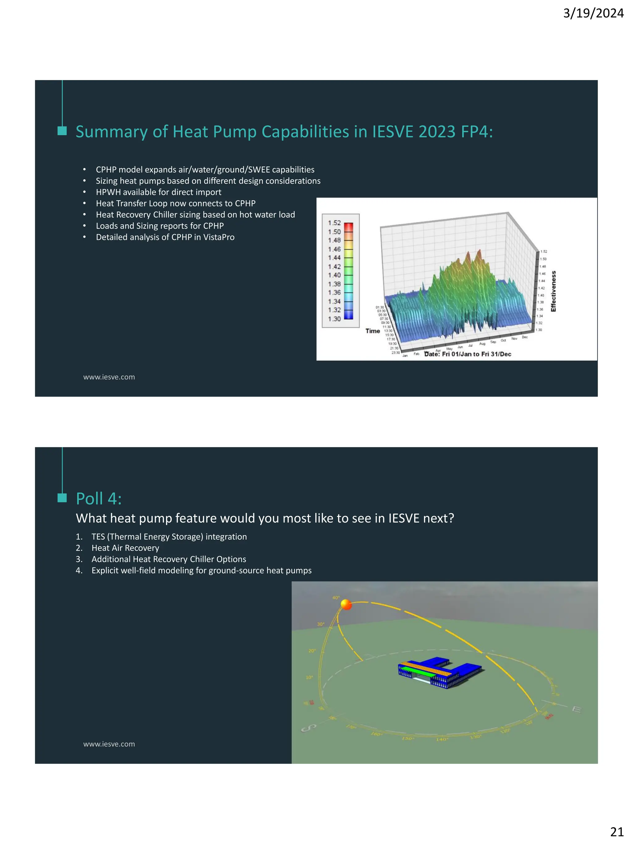 Using IESVE for Loads, Sizing and Heat Pump Modeling to Achieve ...