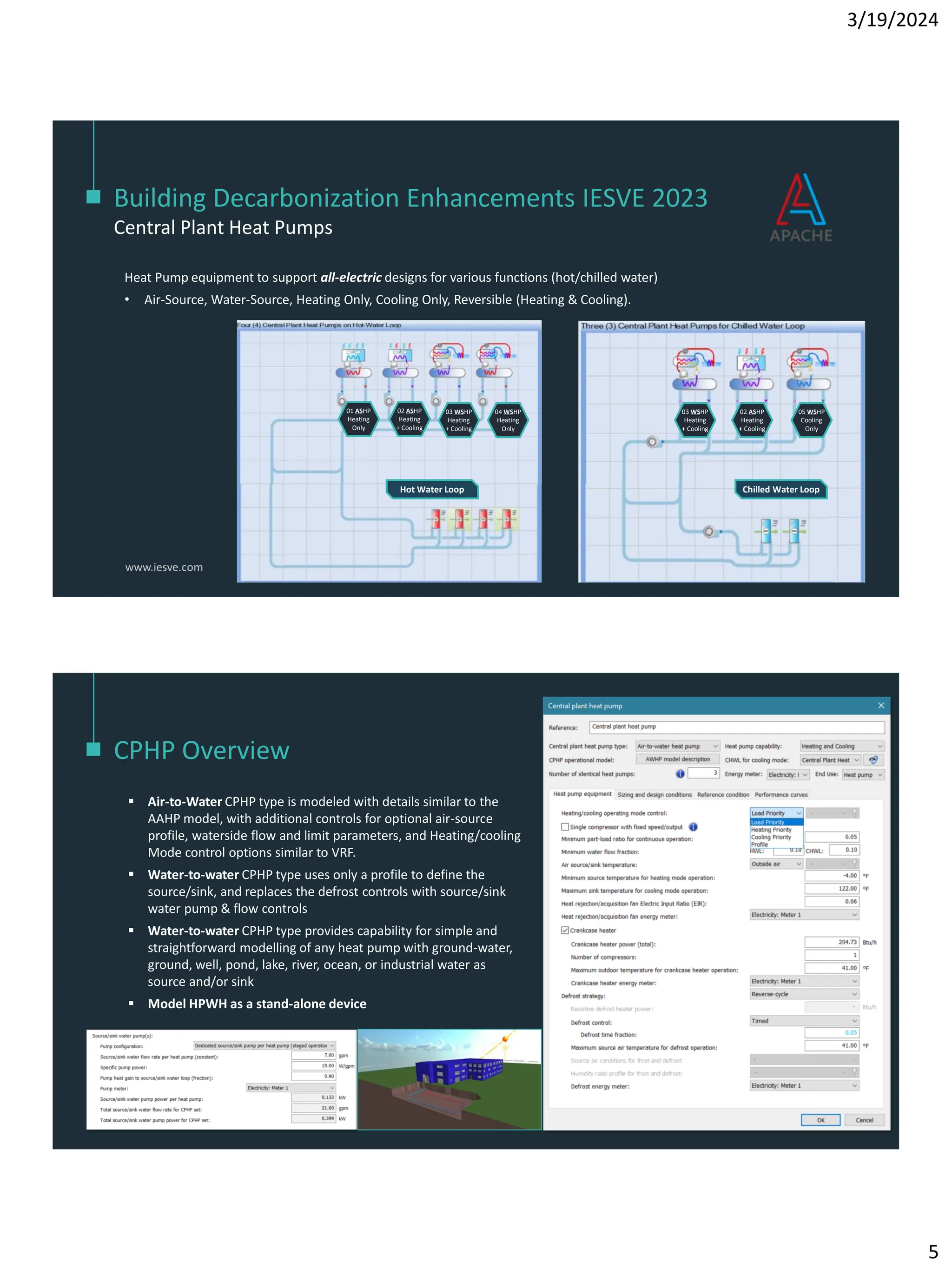 Using IESVE for Loads, Sizing and Heat Pump Modeling to Achieve ...