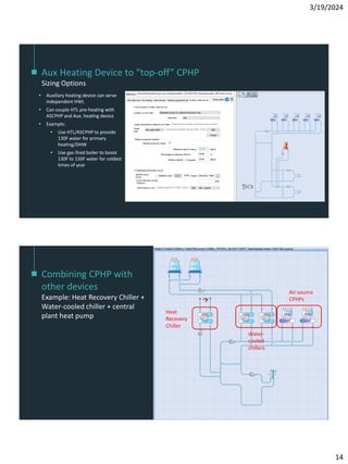 Using IESVE for Loads, Sizing and Heat Pump Modeling to Achieve ...