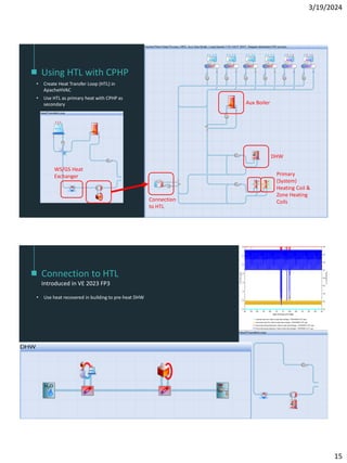 Using IESVE for Loads, Sizing and Heat Pump Modeling to Achieve ...