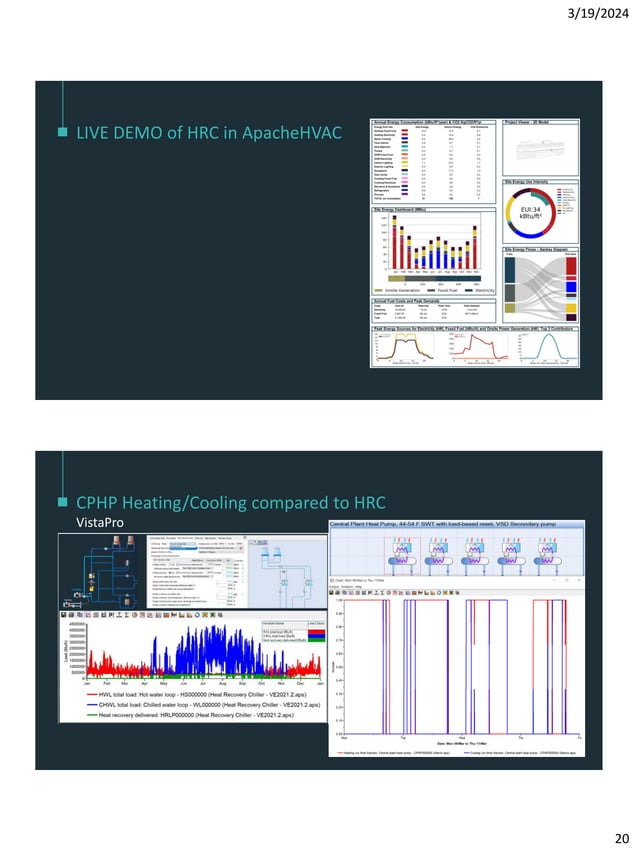 Using IESVE for Loads, Sizing and Heat Pump Modeling to Achieve ...
