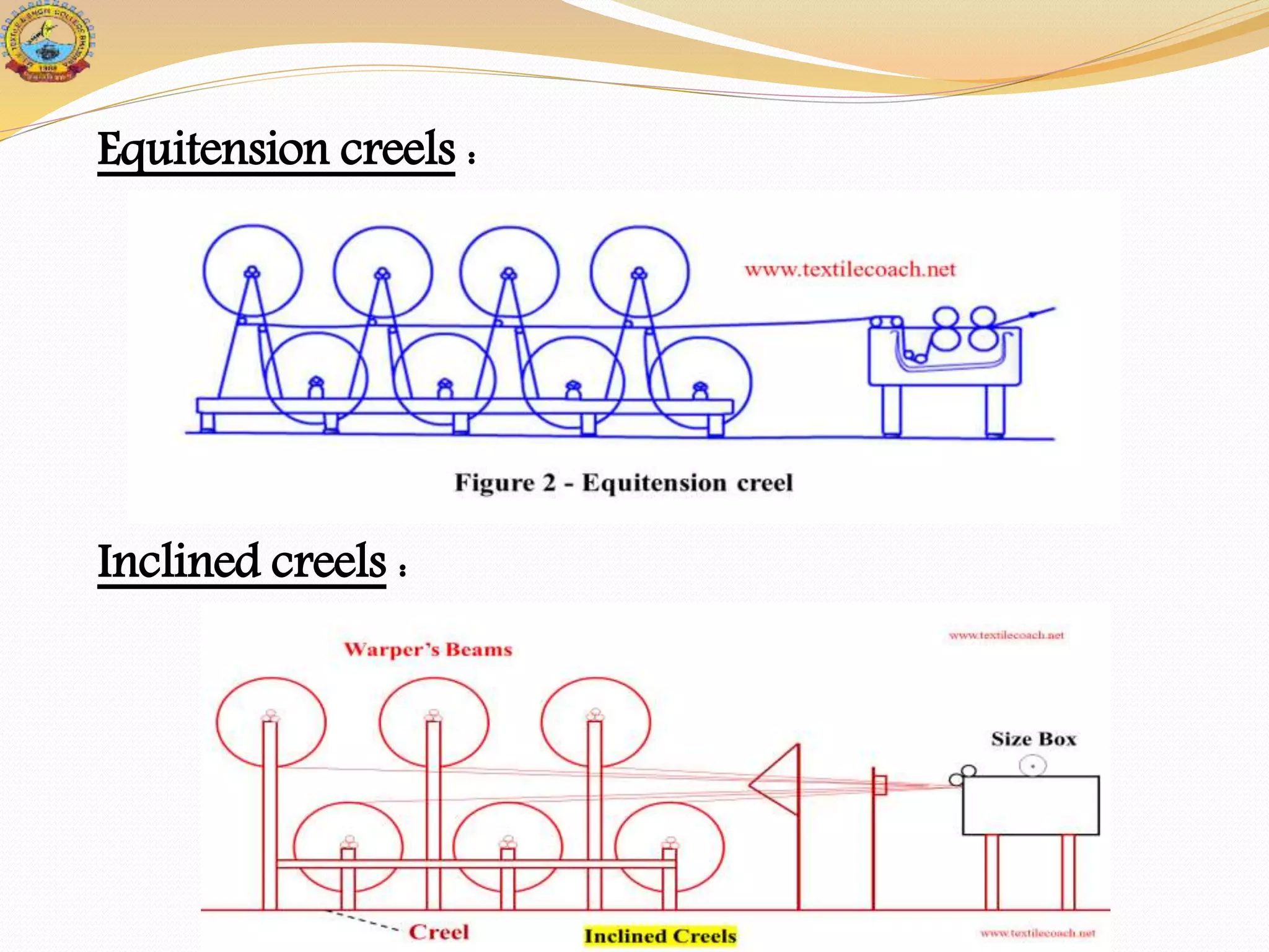 Sizing in fabric manufacturing | PPTX