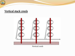 Sizing in fabric manufacturing | PPTX