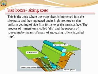 Sizing in fabric manufacturing | PPTX