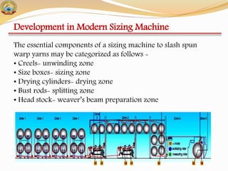 Sizing in fabric manufacturing | PPTX
