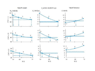 Sizing matrix and carpet plots | PPTX