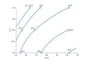 Sizing matrix and carpet plots | PPTX