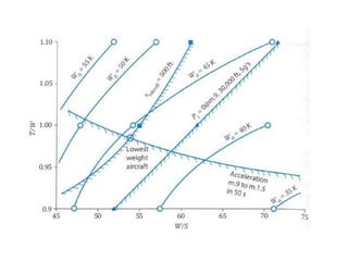 Sizing matrix and carpet plots | PPTX